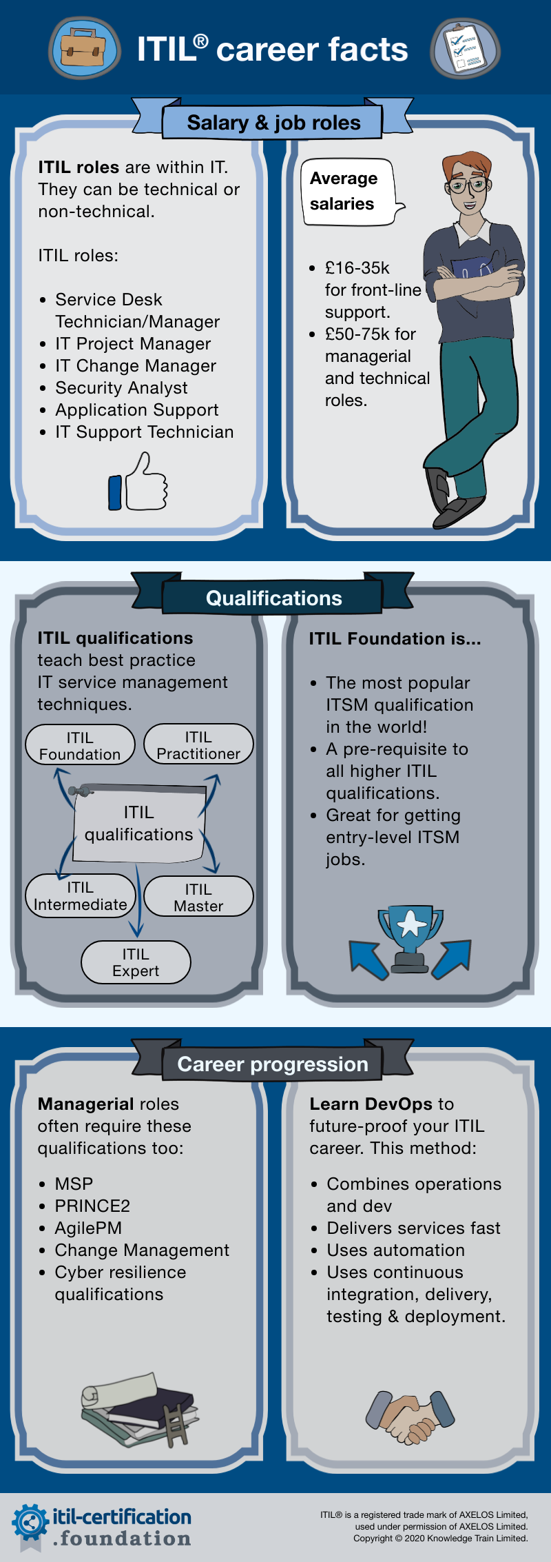 Careers in IT Service Management